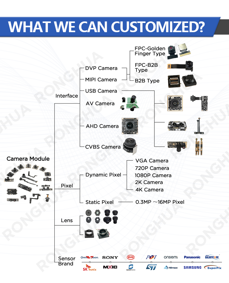 Best OEM Support customization GC1054 GC1084 1MP 720P 30fps Low light ...
